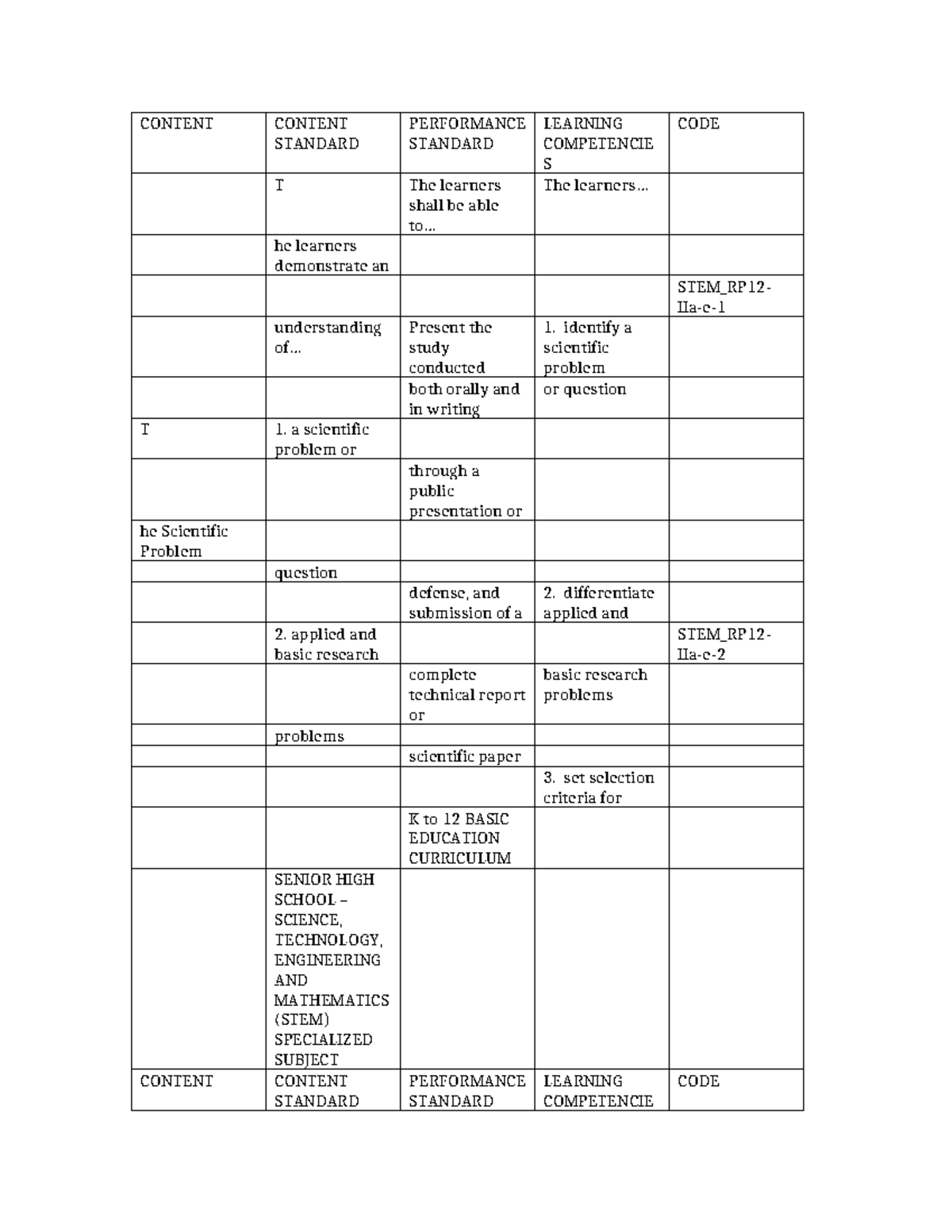Research Project - CONTENT CONTENT STANDARD PERFORMANCE STANDARD ...