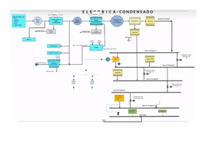 NOM-Z-23-1986 Dibujo Técnico - Clasificación DE LOS Dibujos Según SU ...