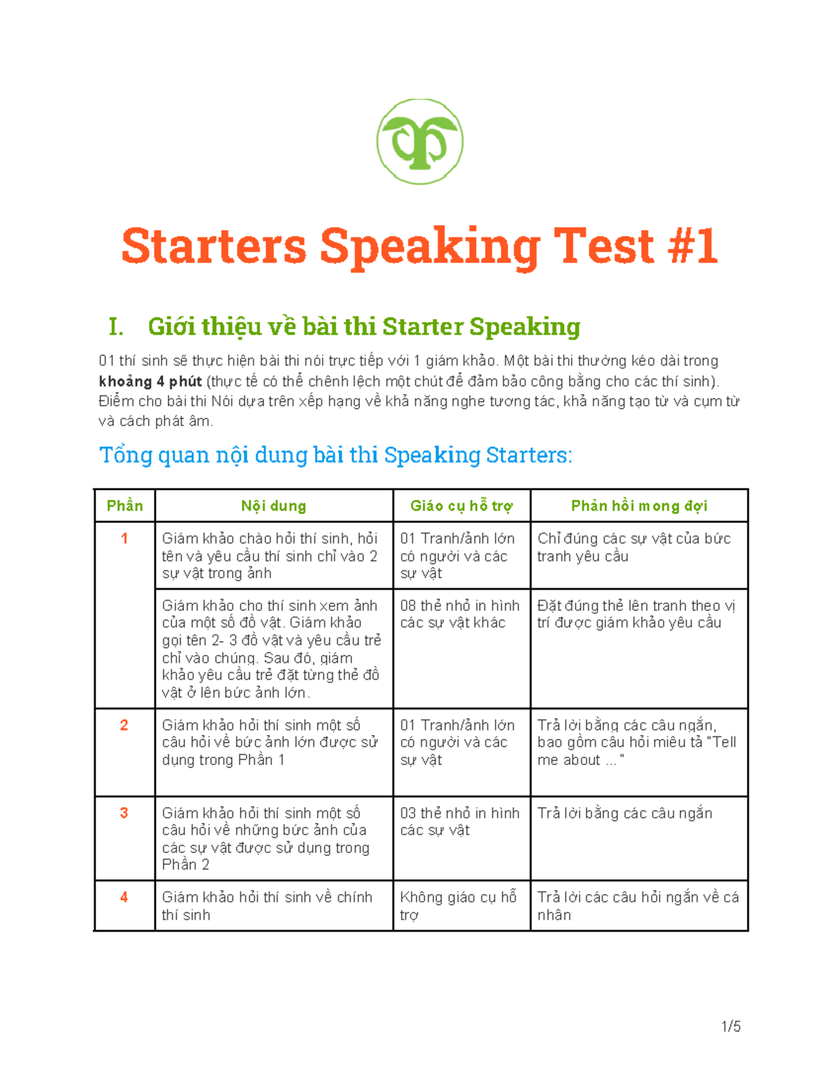 Hướng dẫn Kiểm Tra Nói Starters Speaking Test (TS-101) - Studocu