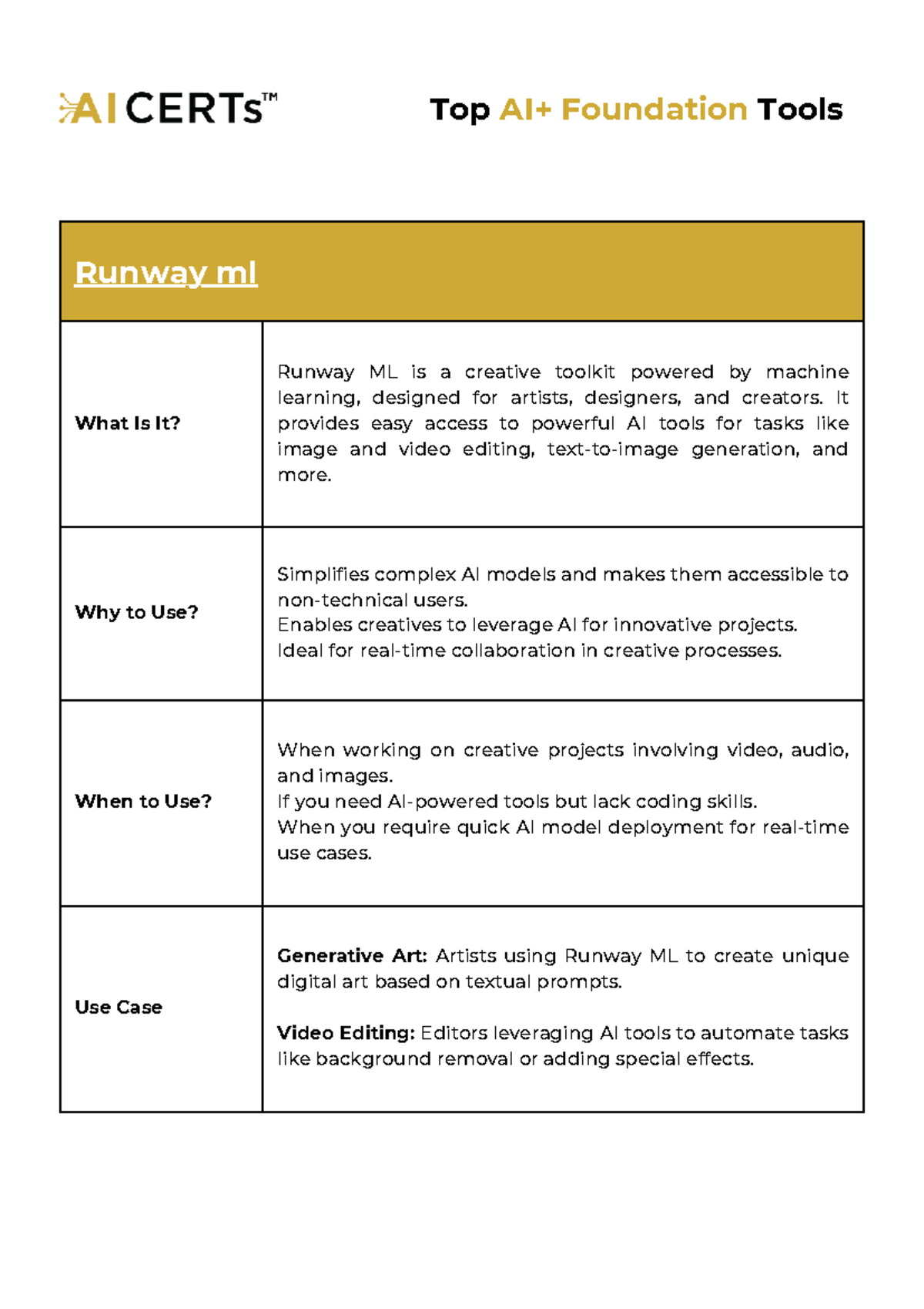 AI Foundation Tools - Notes on AI Technologies and Applications - Studocu