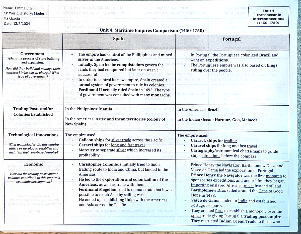 Unit 4 AP World History: Final Exam Maritime Empires Comparison Chart ...