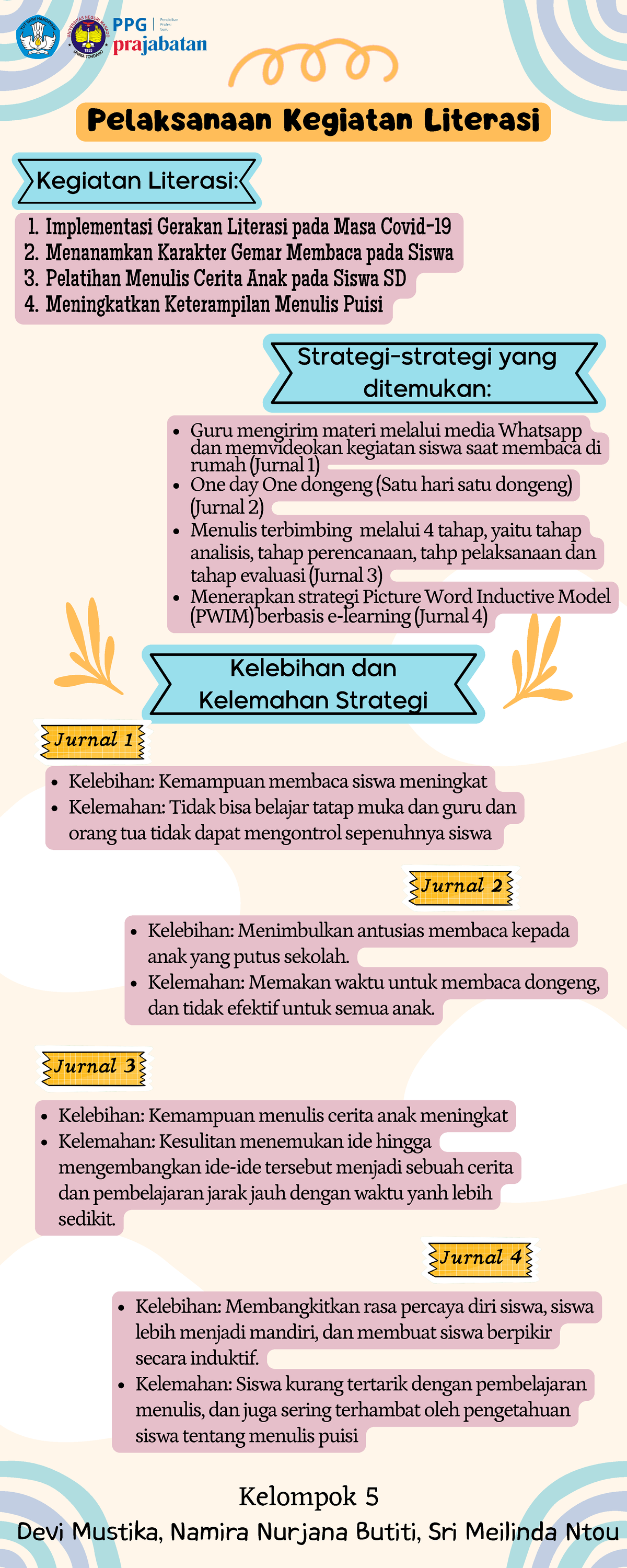 Infografis Kelompok 5 Topik 2 Literasi dasar - Pelaksanaan Kegiatan ...