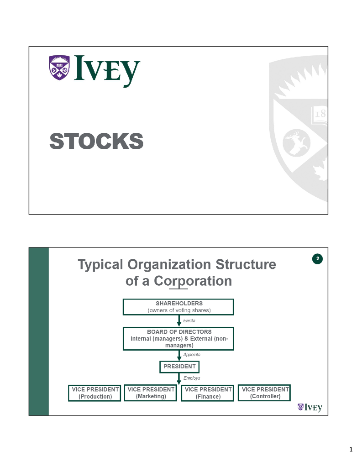 Stocks - Slides - IVEY I8 STOCKS 2 Typical Organization Structure of a ...