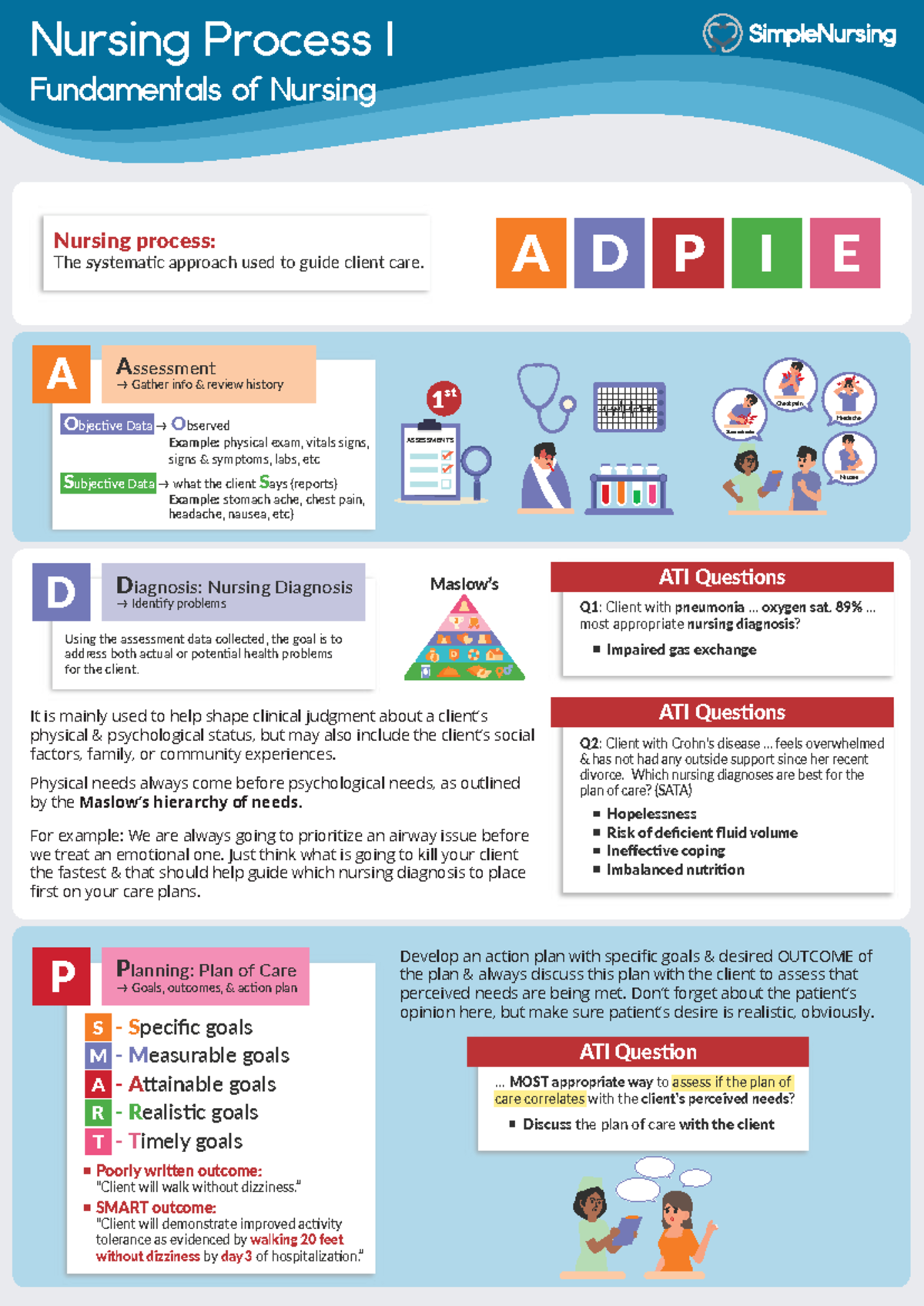 ADPIE I - Nursing Process Fundamentals & Care Planning Guide - Studocu