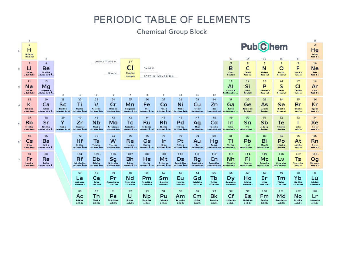 Periodic Table of Elements: Chemical Groups & Properties - Studocu