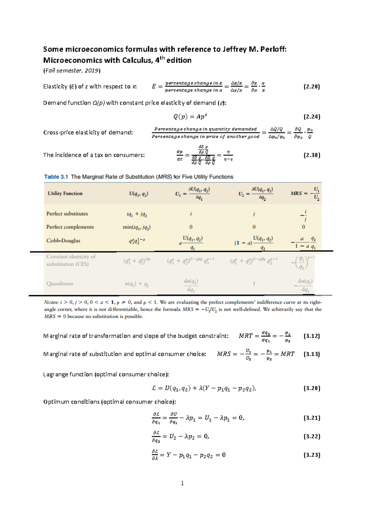 Microeconomics Formula Sheet - MATH 201 - Fall 2019 Edition - Studocu