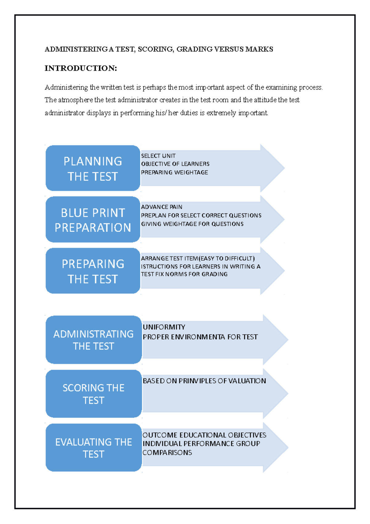 Administering Tests: Scoring, Grading, and Evaluation Methods - Studocu