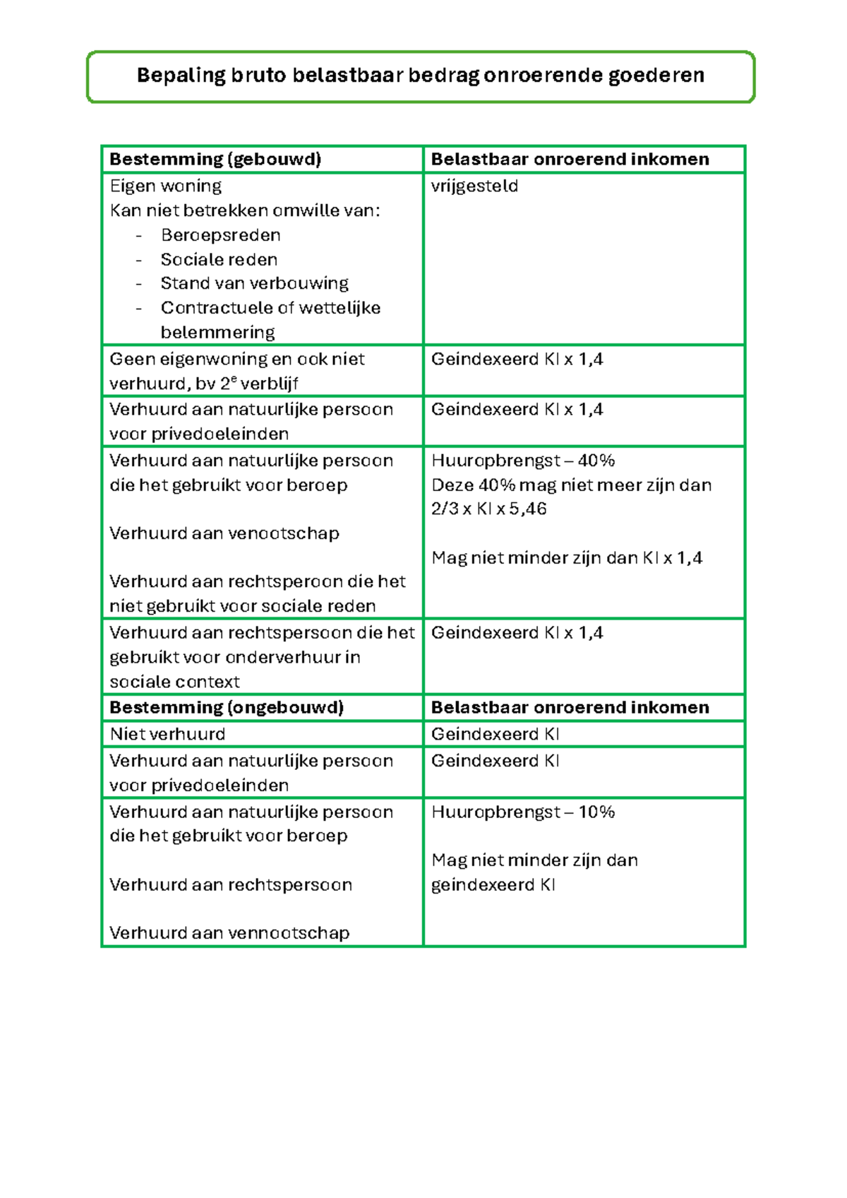 Bruto Belastbaar Bedrag Onroerende Goederen 2024-2025: Analyse en ...