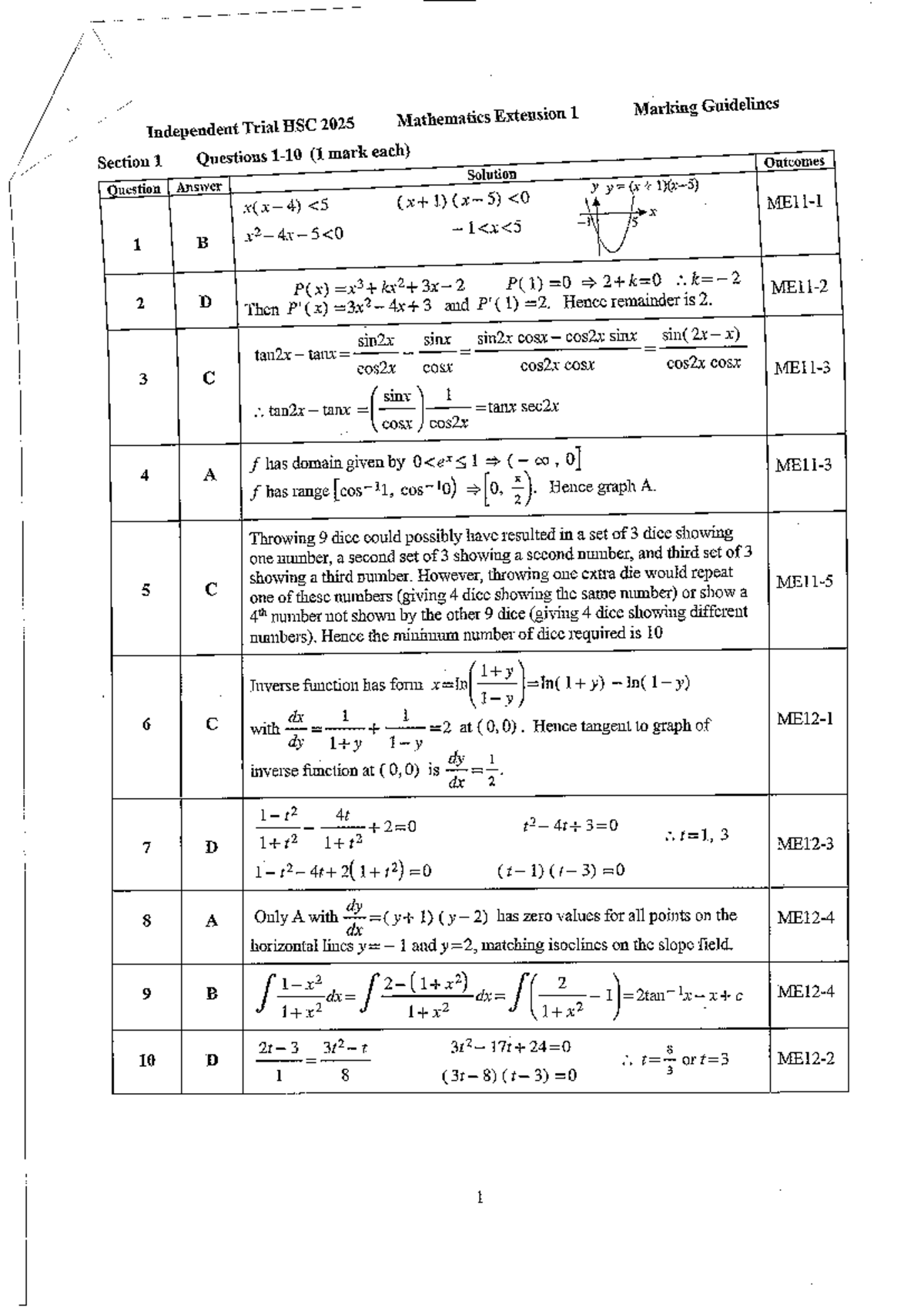 Independent Trial HSC 2025 Mathematics Extension 1 Solutions - Studocu