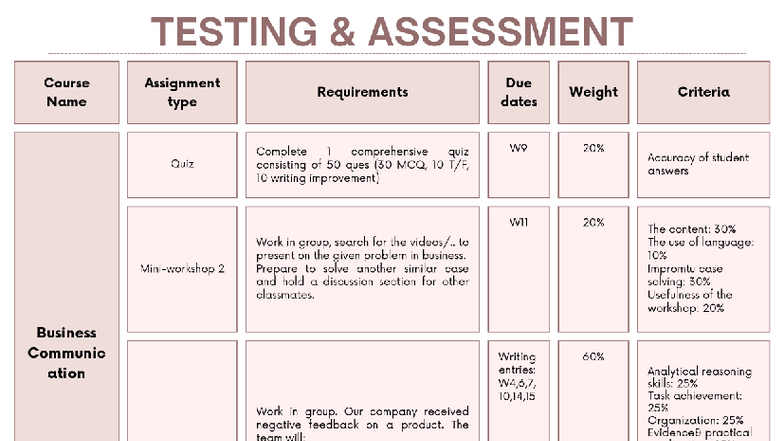 W9 Quiz & Final Assignment Plan for Business Communication - Studocu
