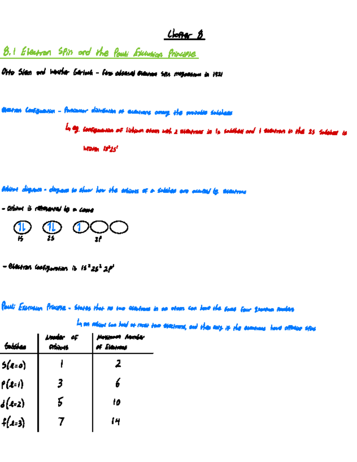 Chapter 8: Election Spin & Pauli Exclusion Principle - Textbook Notes 2 ...