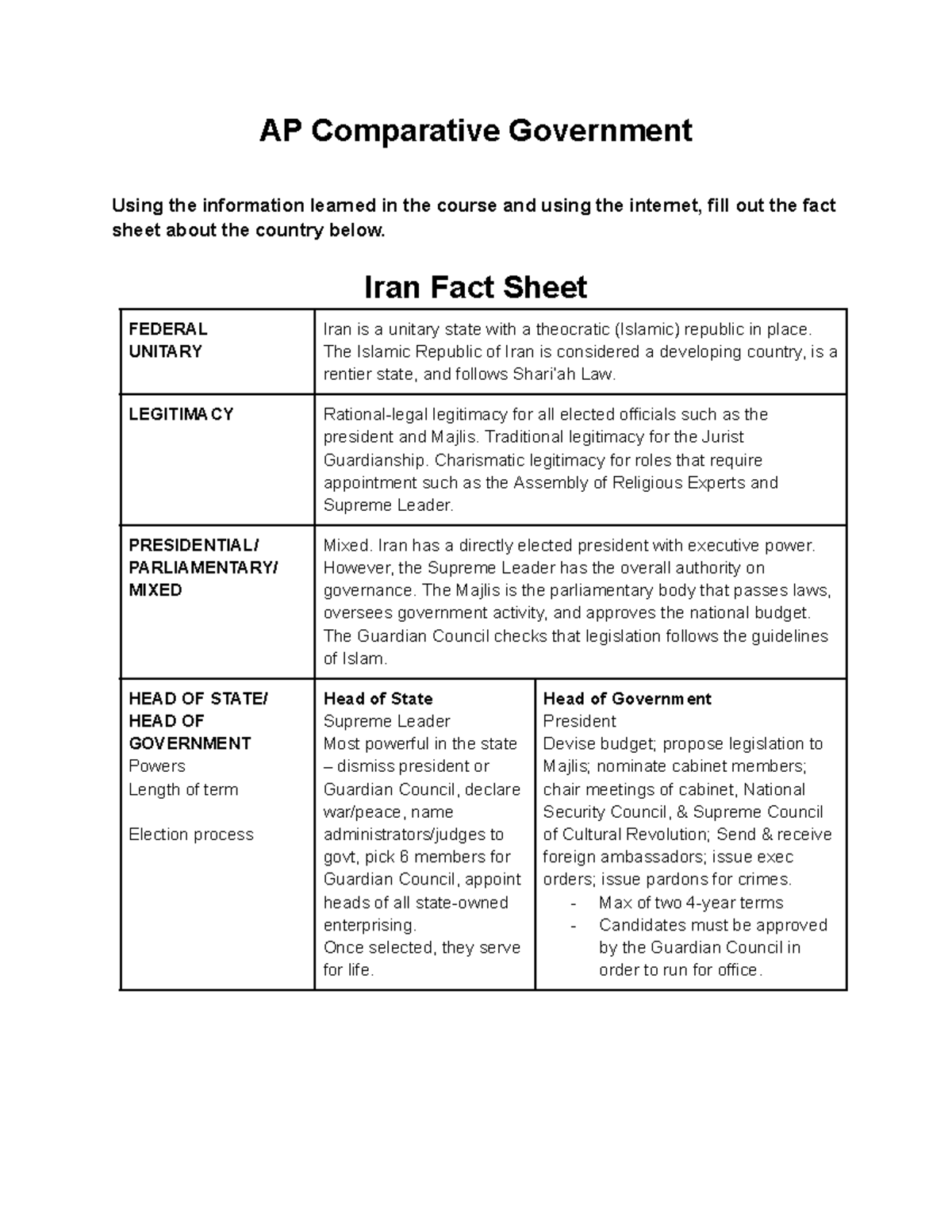 Iran Fact Sheet for AP Comparative Government: Key Insights and ...
