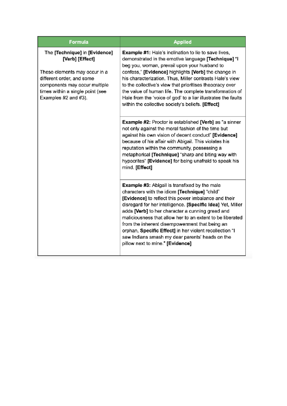 The Crucible Quote Analysis Example: Themes of Deception and Power ...