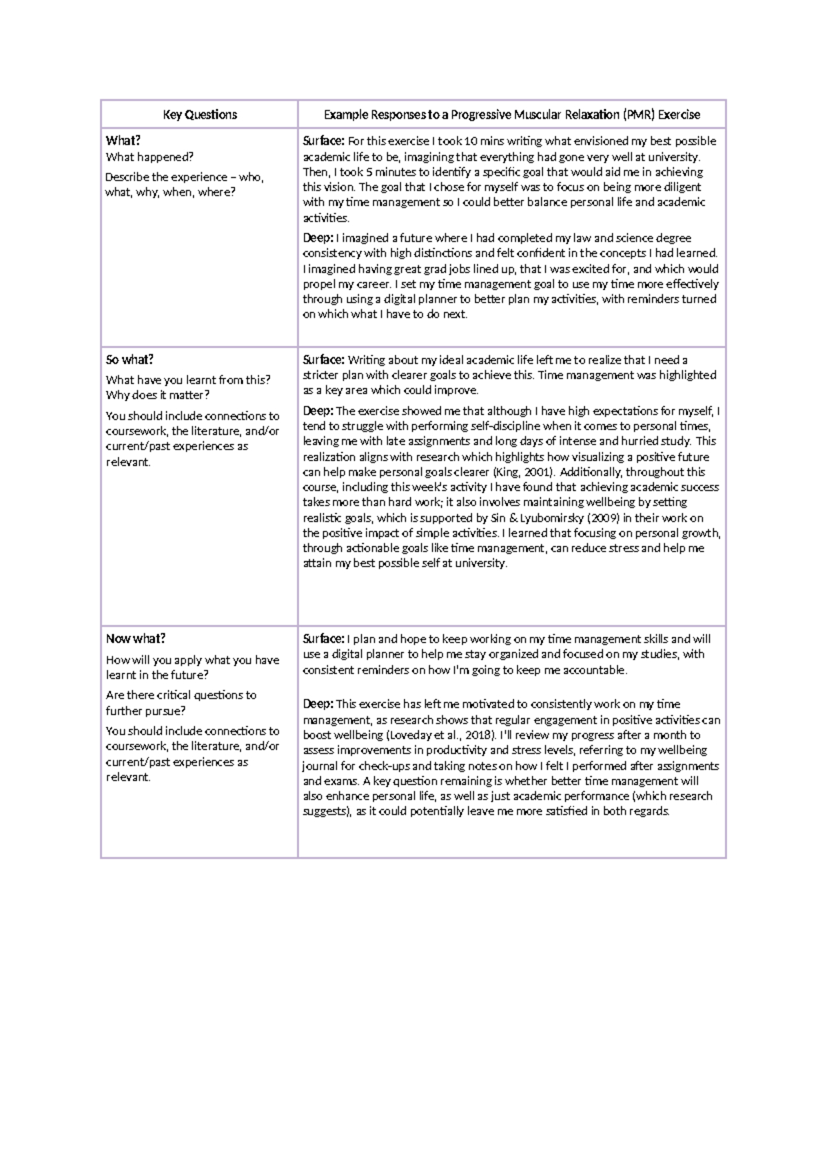 Reflections on Time Management: PMR Exercise Insights - PSYCH1005 - Studocu