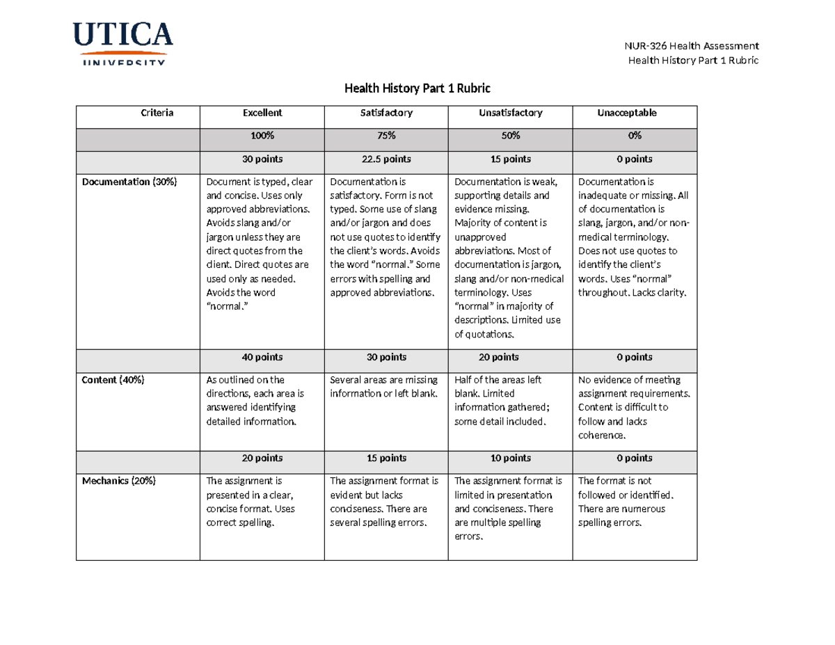 Health History Part 1 Rubric - NUR-326 Health Assessment Health History ...