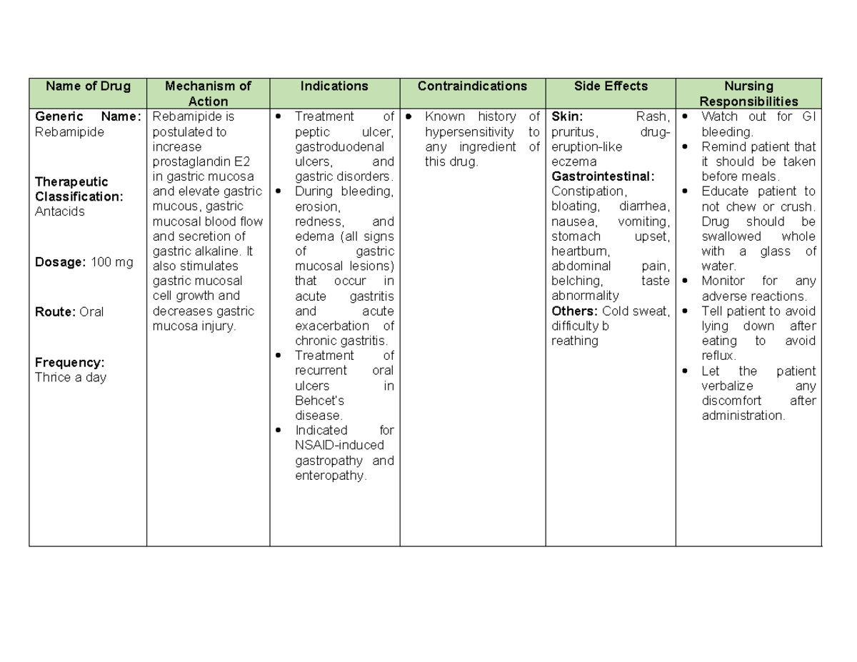 Drug study hyper - Name of Drug Mechanism of Action Indications ...