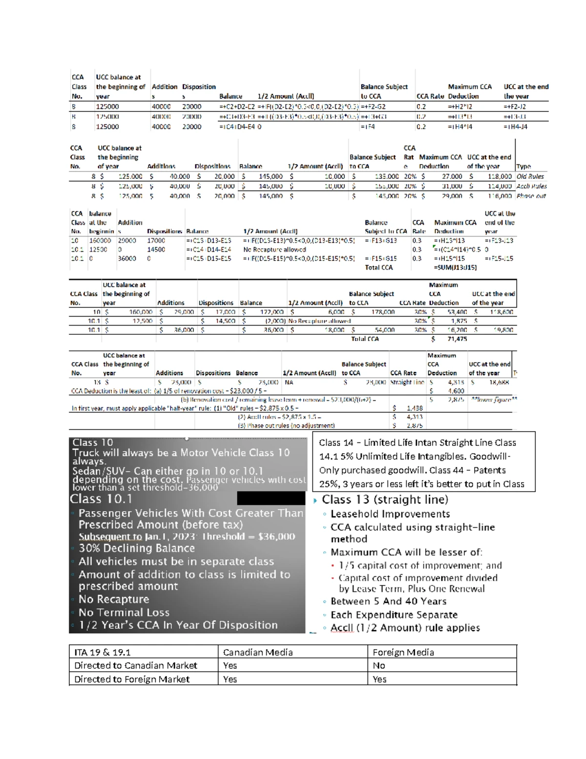 Cheat Sheet 2 - Corporate Part 1 Tax Computation Notes - Studocu