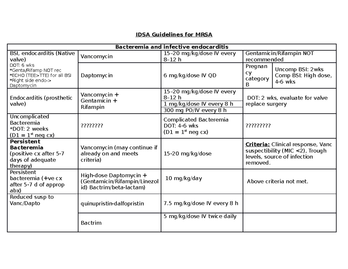 MRSA - IDSA Guidelines Overview and Treatment Strategies - Studocu