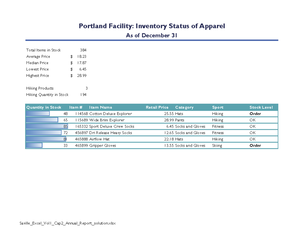Inventory Analysis Report For Apparel Course Code Inv101 Studocu