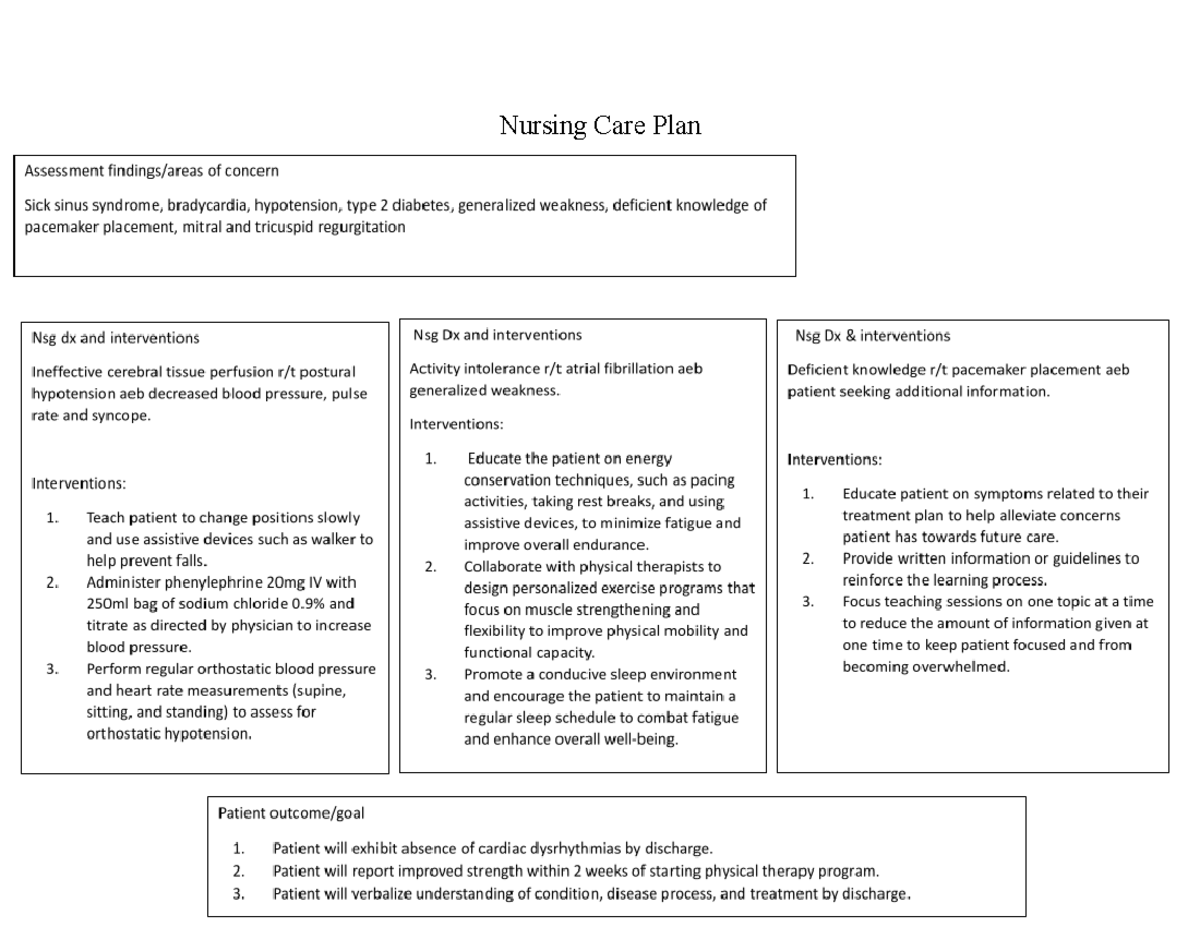 Nursing Care Plan Week 4: Management of Sick Sinus Syndrome ...