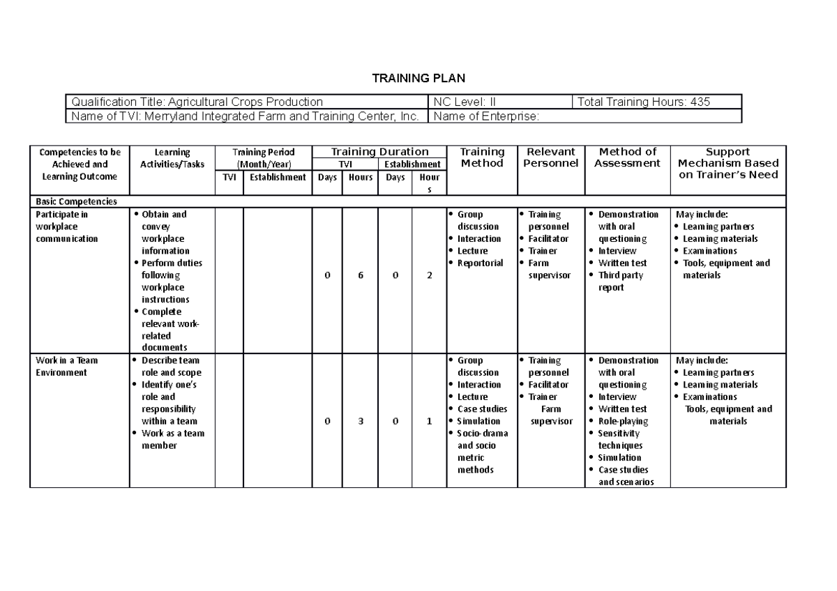 SIL Training Plan for Agricultural Crops Production Level II - Studocu