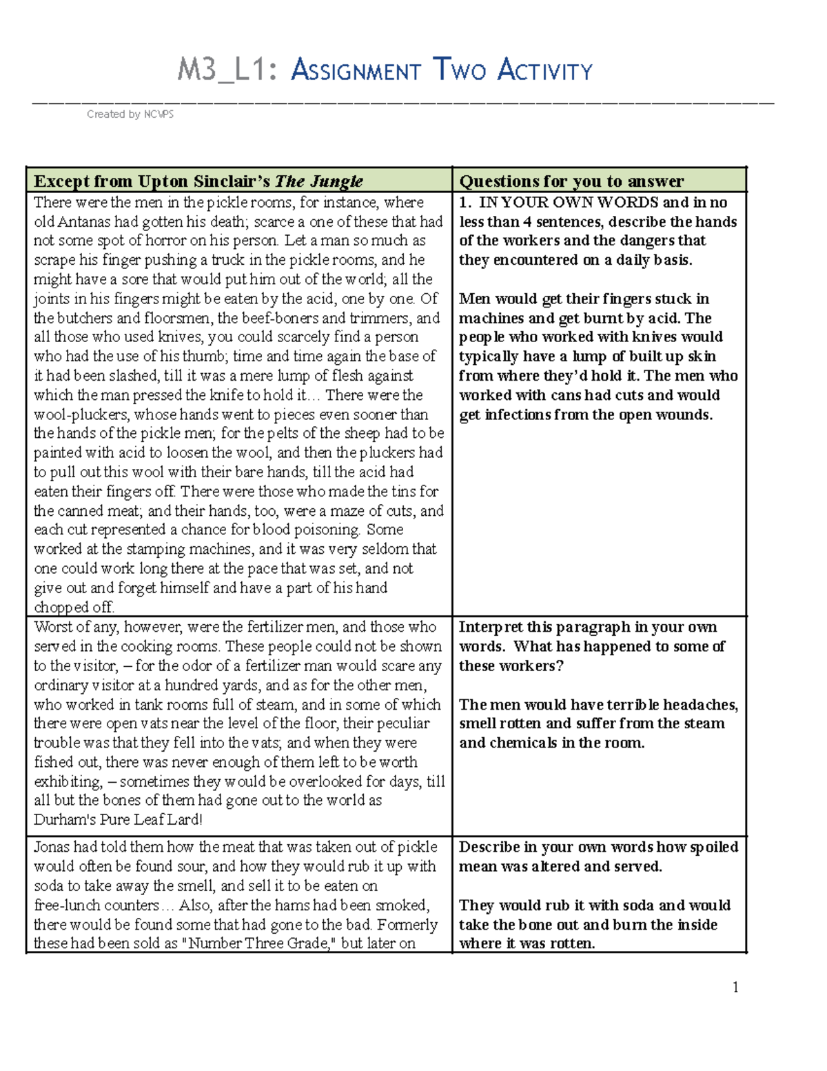 M3_L1: Assignment 2 on Upton Sinclair's The Jungle in American History ...