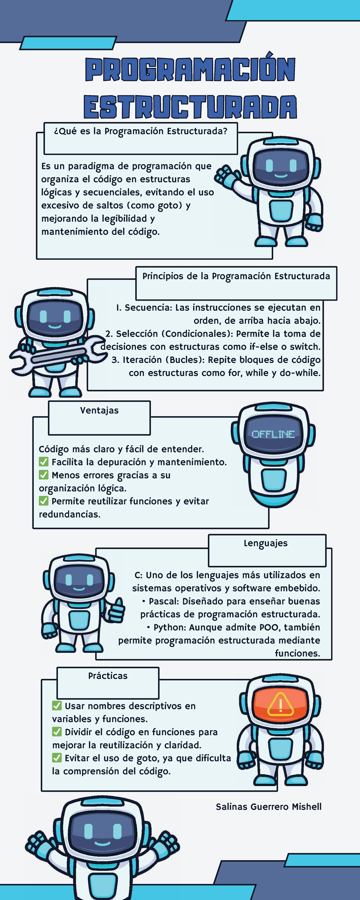 Infografía sobre programación estructurada y sus principios - Studocu