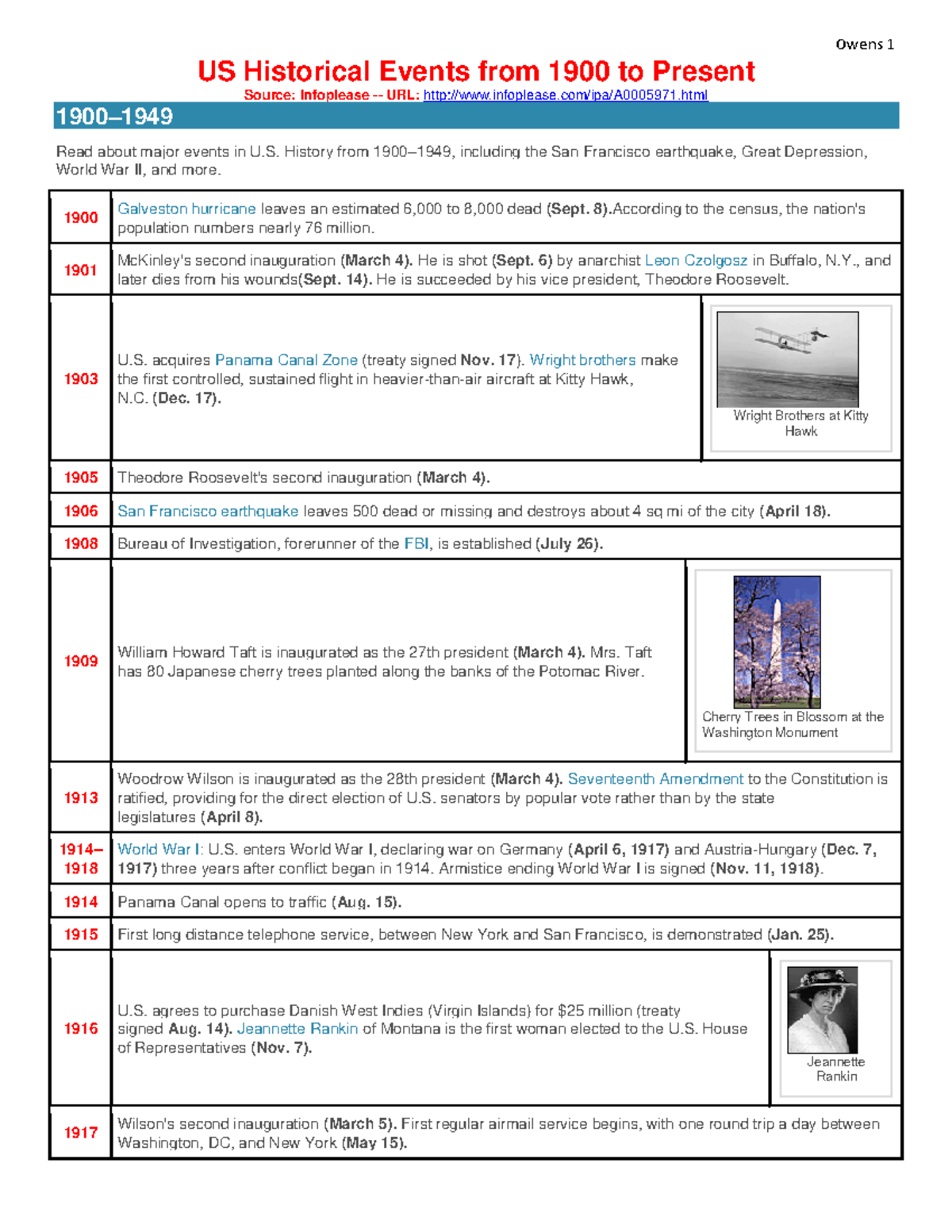 US History US Historical Events from 1900 to Present - US Historical ...