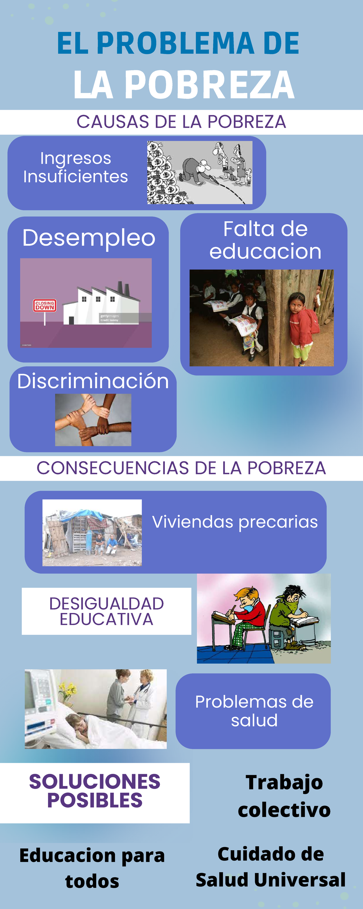 Infografía 3 de 3 - EL PROBLEMA DE LA POBREZA CAUSAS DE LA POBREZA ...
