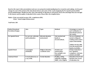 Accomplishment Report on Reading Intervention - Accomplishment Report ...