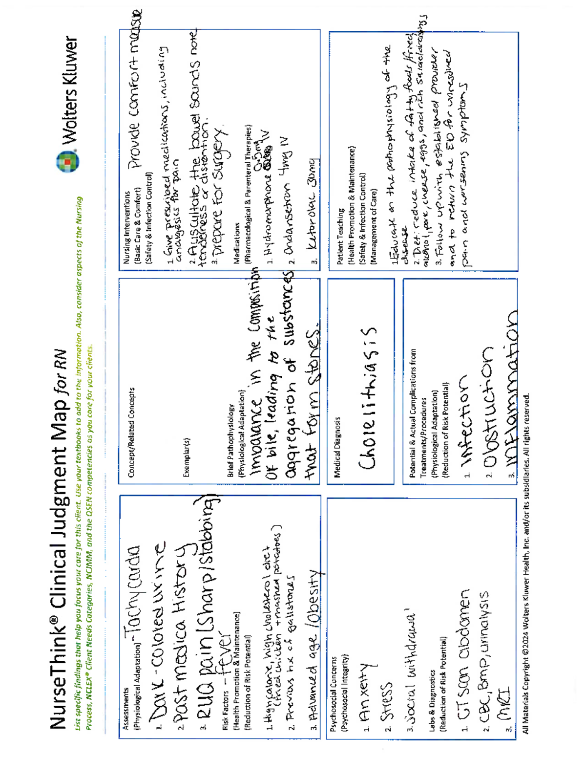 GI RN Clinical Judgment Map for Win25: Key Assessments & Interventions ...