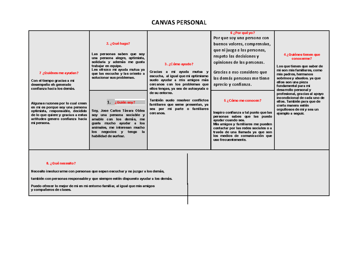 Esquema Canvas Personal - CANVAS PERSONAL 7 ¿Quiénes me ayudan? Con el ...