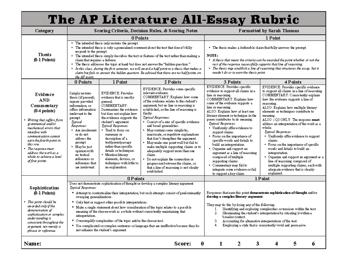 AP Literature Rubric: Scoring Criteria & Decision Rules - Studocu