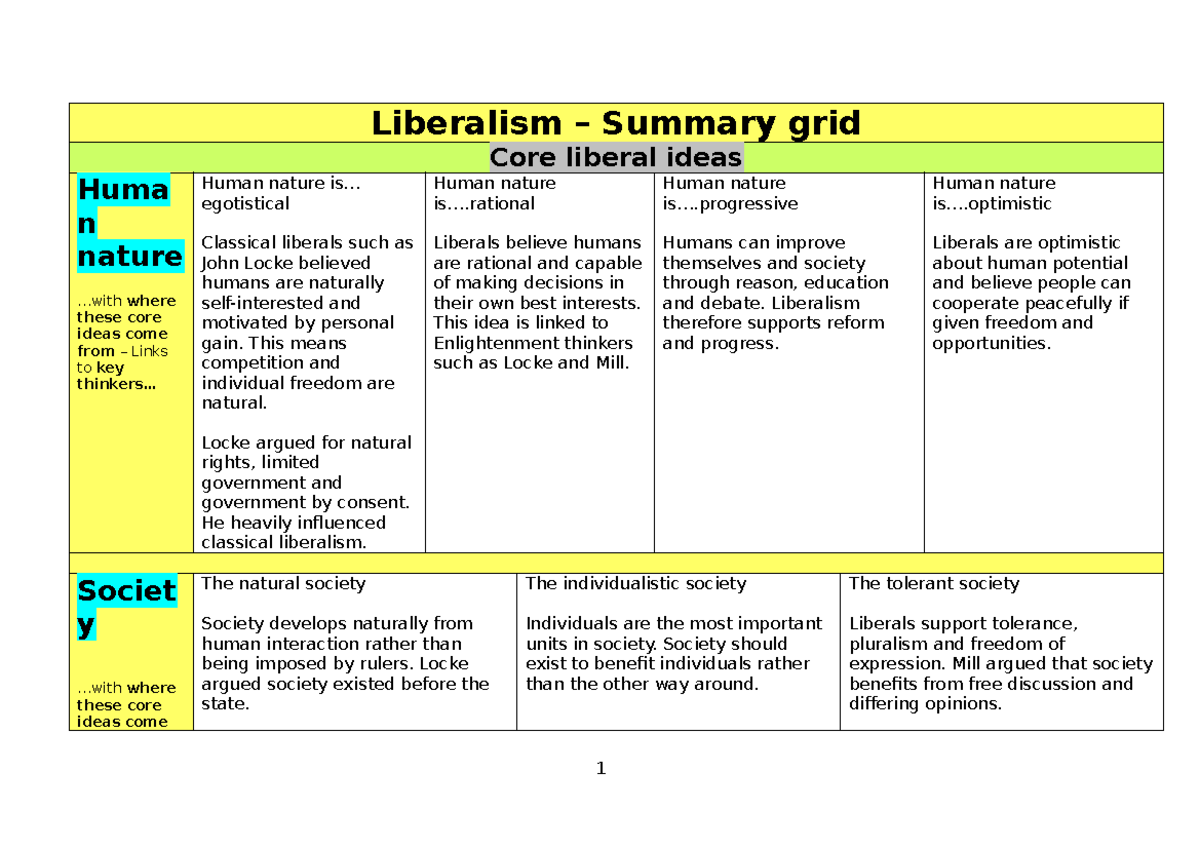 Liberalism Summary Grid: Core Ideas and Key Thinkers - Studocu