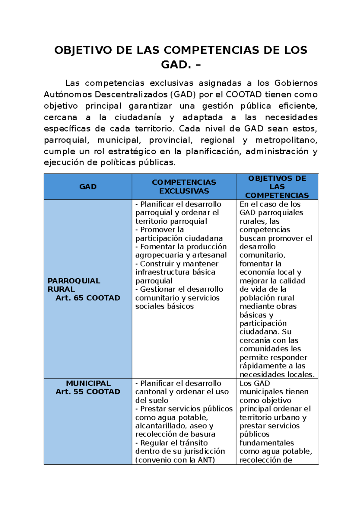 Objetivo de las Competencias de los GAD según COOTAD - Studocu