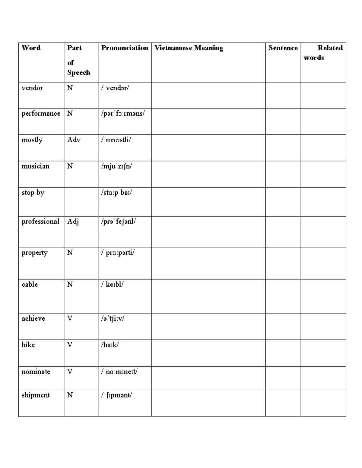 Unit 2 - Vocabulary and Pronunciation Guide - Studocu