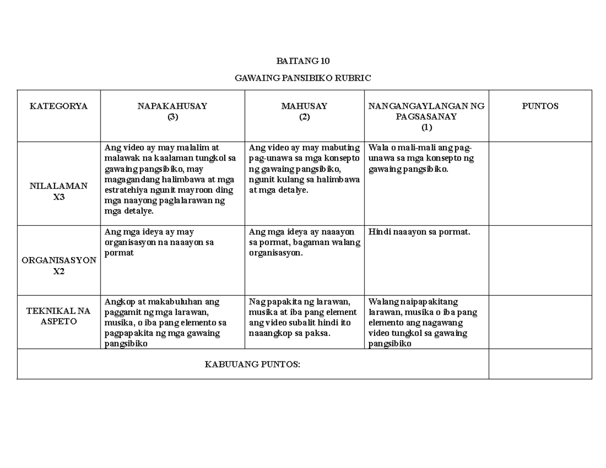 Baitang 10 Gawaing Pansibiko Rubric: Nilalaman at Organisasyon - Studocu