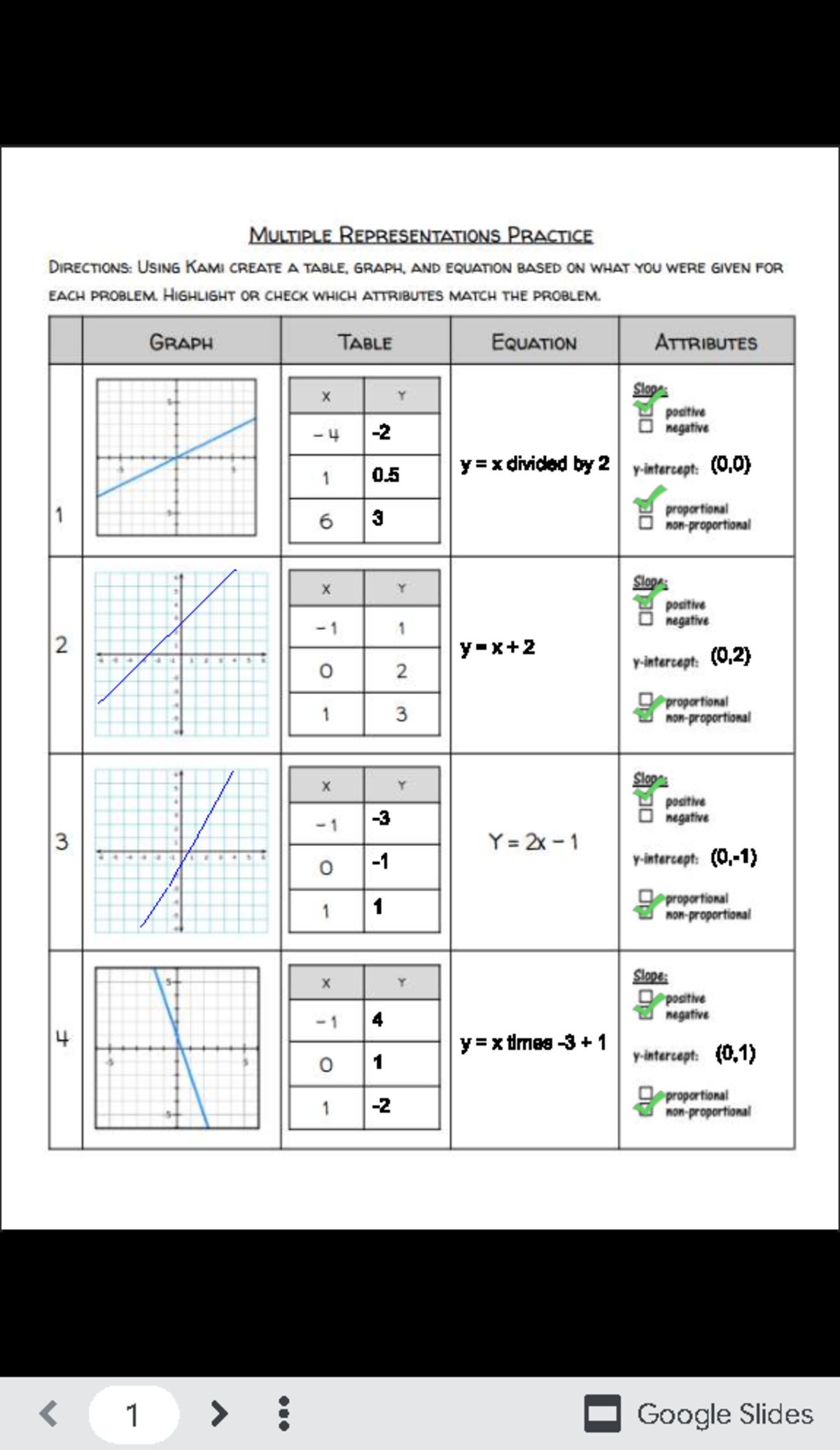 Ty Ruff - Multiple Representation - slides - 10072682 - Google Slides - MULTIPLE REPRESENTATIONS ...