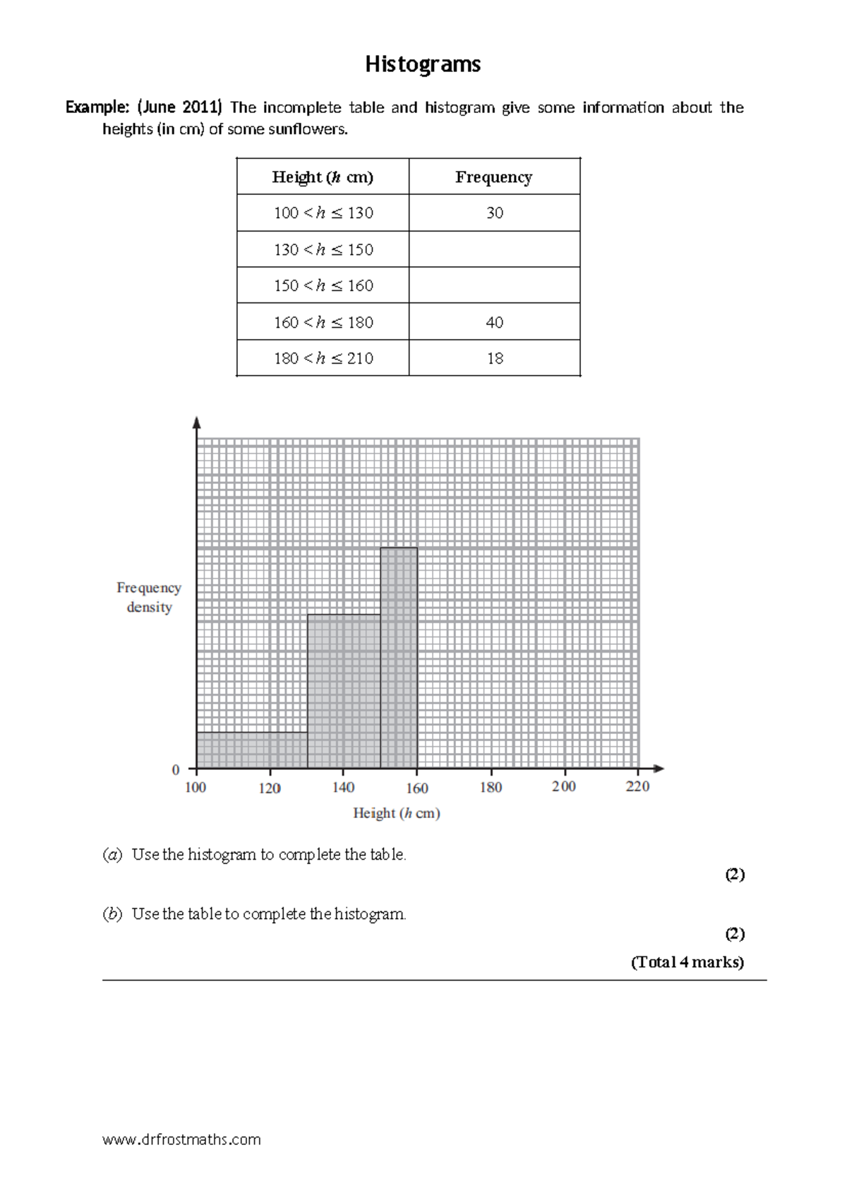Gcse Histogram Questions Histograms Example June 2011 The