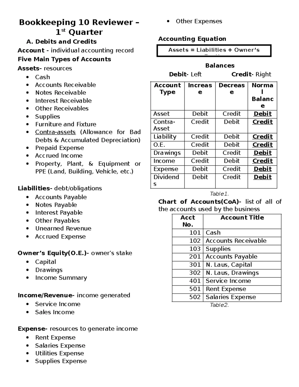 Bookkeeping 10 Q1 W7-Posting Trial Balance - Republic of the ...
