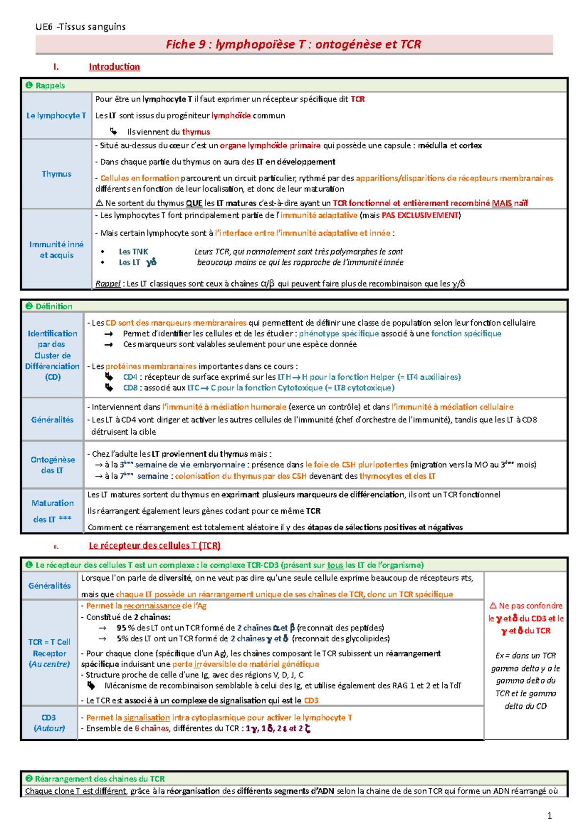 9. Lymphopoiese T - fiche de cours officiel - Fiche 9 : lymphopoïèse T ...