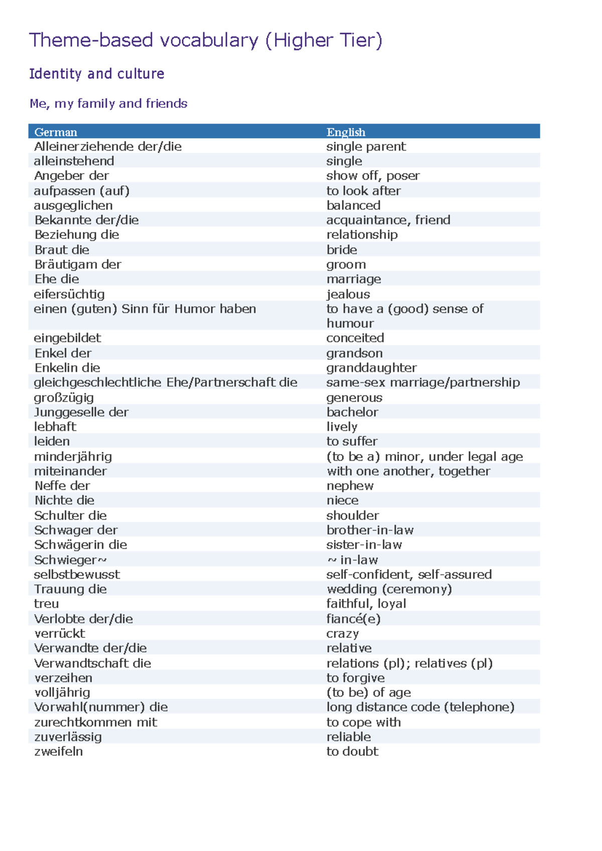 Vocabulary list theme based higher - Theme-based vocabulary (Higher ...