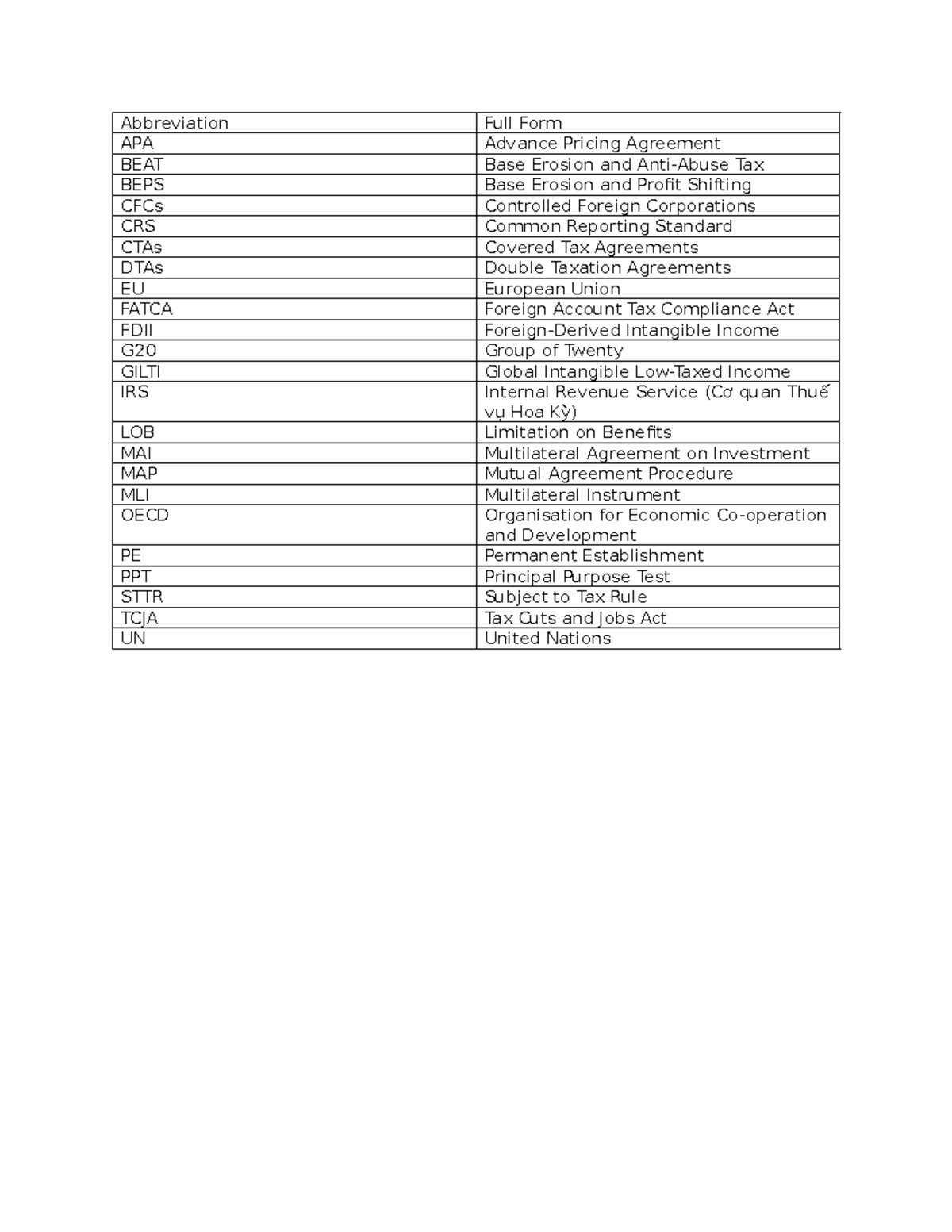 Abbreviation Table for Economics: Full Forms Explained - Studocu