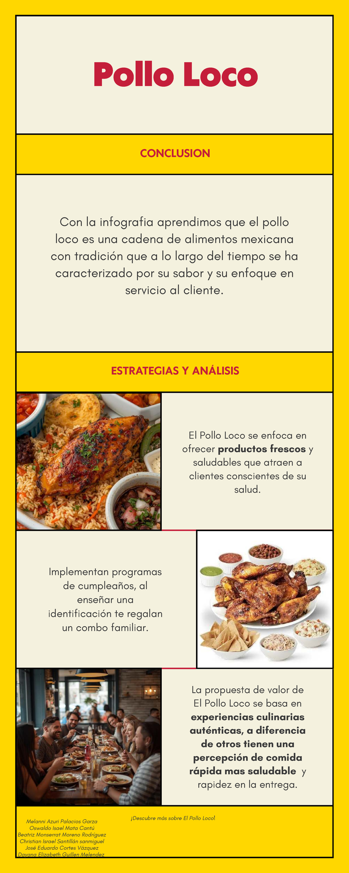 Infografía ACt1 MAPG: Estrategias y Conclusiones sobre El Pollo Loco ...