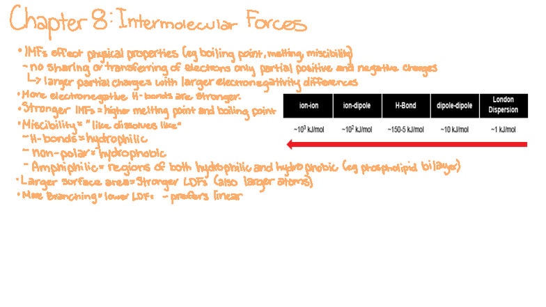 Exam 2 Cheat Sheet: Intermolecular Forces & Physical Properties - Studocu