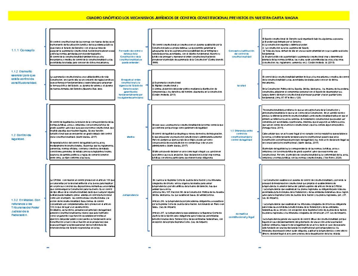 Cuadro Sinóptico: Mecanismos de Control Constitucional (Amparo 9701 ...