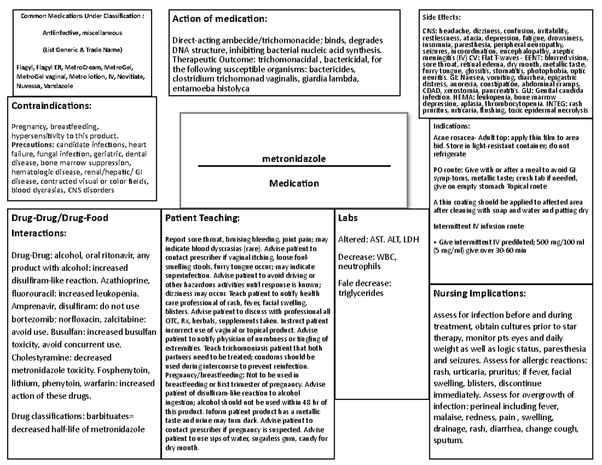 Medication Maps - Metronidazole Side Effects and Nursing Implications ...