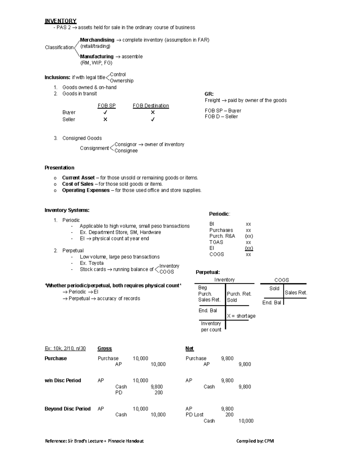 Inventories - Notes from CPM (PAS 2) on Asset Classification and ...