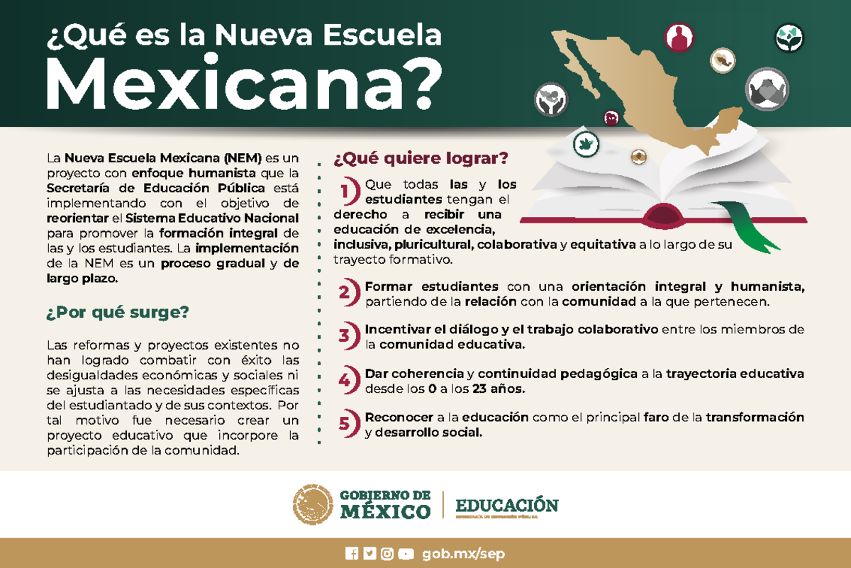 Que es la NEM: Infografía sobre la Nueva Escuela Mexicana - Studocu