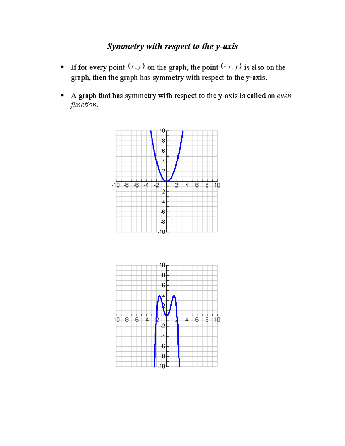 2.2 Symmetry of Graphs - MATH-1314 - Symmetry with respect to the y ...